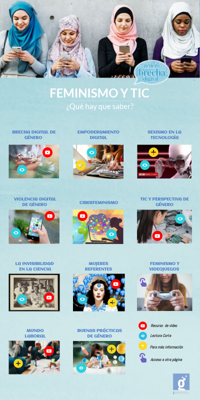 MUJERES Y TIC | Genially