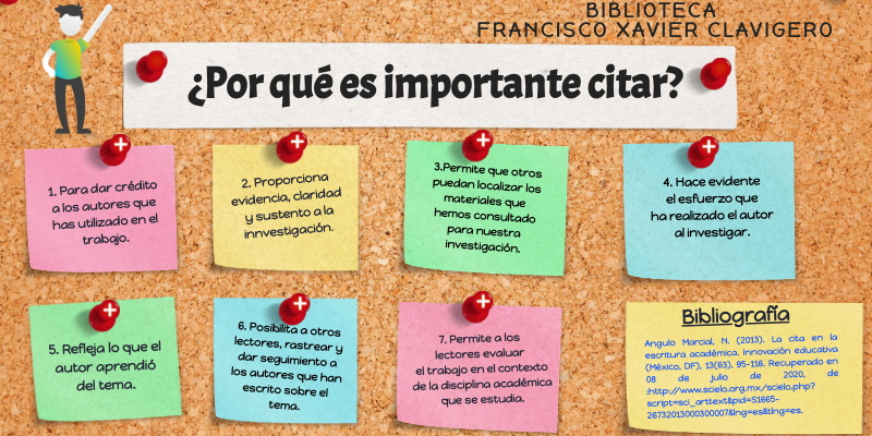 ¿Por qué es importante citar? copia | Genially