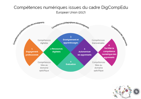 herosdedemain/compétences numériques | Genially