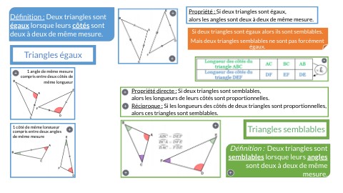 3e Triangles semblables et égaux | Genially