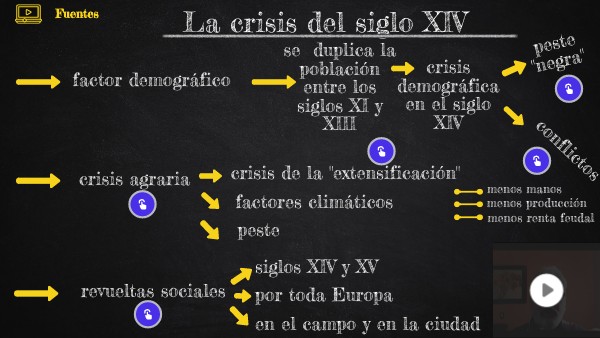 Crisis del siglo XIV
