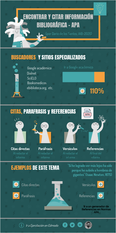Citas directas, paráfrasis y referencias bibliográficas | Genially