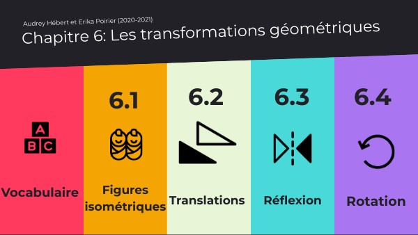 Chapitre 6: Les transformations géométriques | Genially