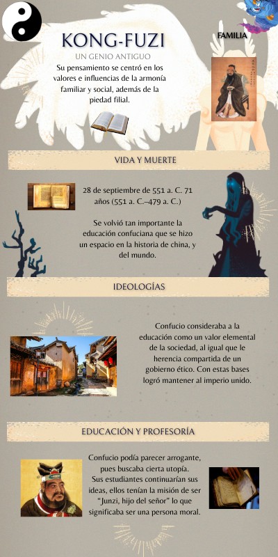 INFOGRAFÍA-CONFUCIO | Genially