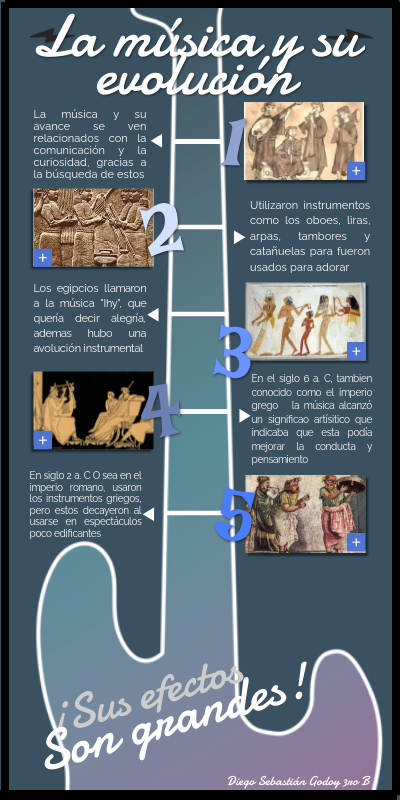 La evolución de la música