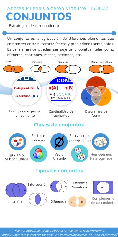 Conjuntos | Genially