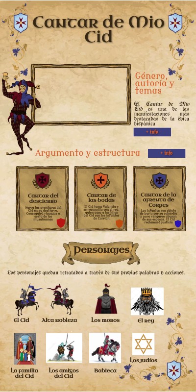 Cantar de Mio Cid | Genially