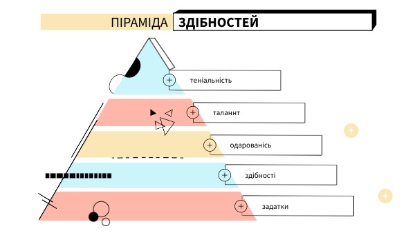PYRAMID OF NEEDS | Genially