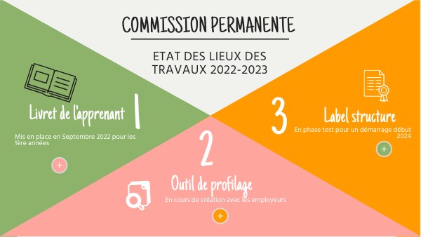 Commission permanente 2022-2023