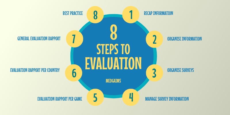 8 STEPS TO EVALUATION