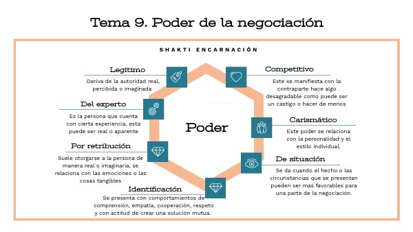 Mapa Poder | Genially