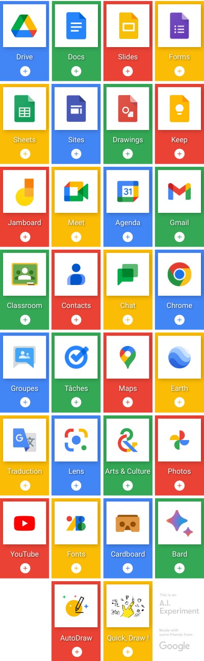 Infographie- Les outils Google