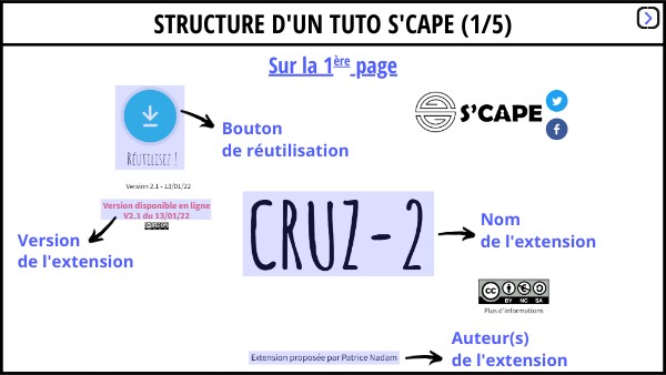 Comprendre la structure des tutos S'cape