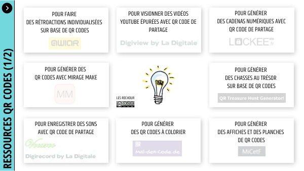 QR codes - Ressources et outils | Genially