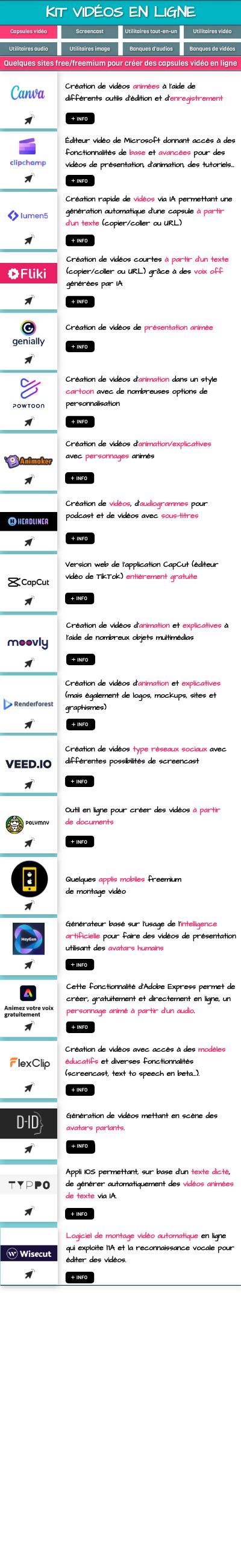 Kit vidéos en ligne | Genially