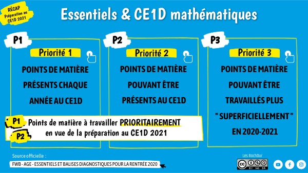 Essentiels et CE1D 2021 Mathématiques | Genially