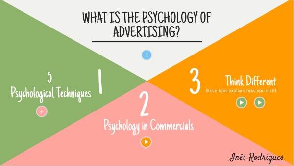 Psychology behind Advertising