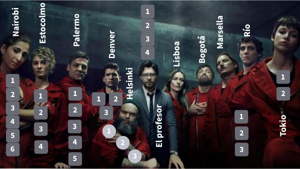 unidad 1 la casa de papel | Genially