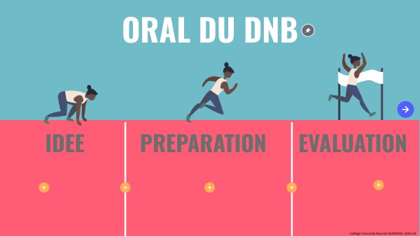 Présentation oral DNB 3ème