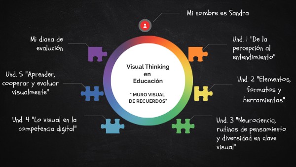 Mi muro Visual | Genially