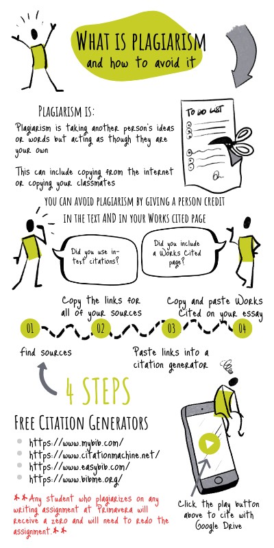 Plagiarism How to Avoid | Genially