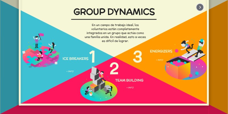 GROUP DYNAMICS - SP | Genially