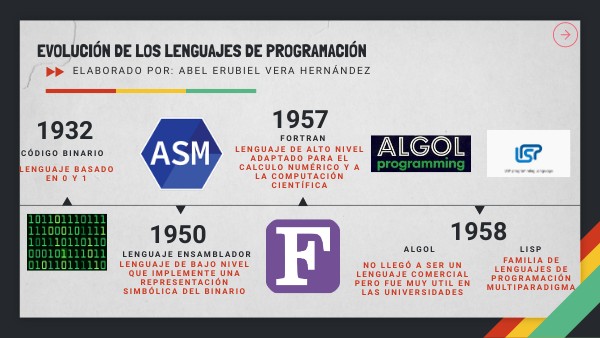 Evolución de los lenguajes de programación | Genially