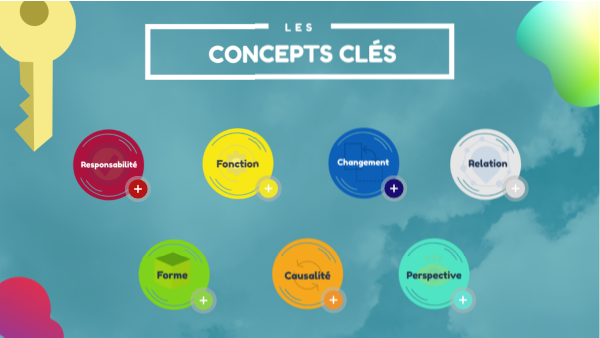 IB concepts / Interactifs | Genially