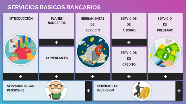 Servicios | Genially