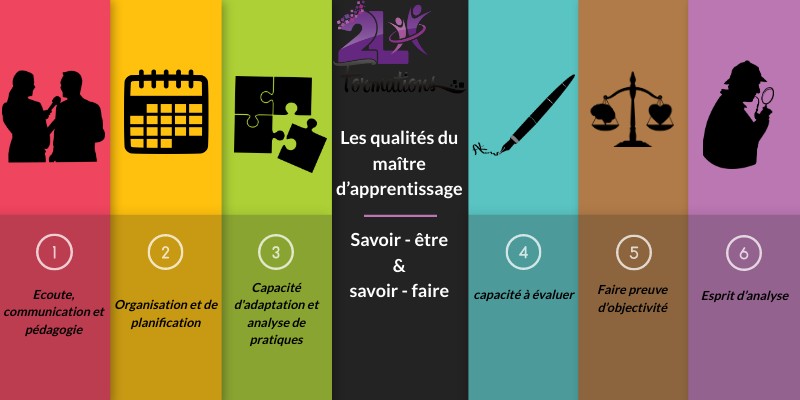 INFOGRAPHIE TUTEUR | Genially