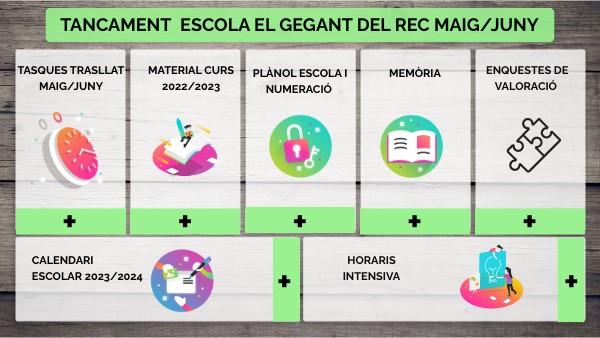 TASQUES MAIG/JUNY 2023 | Genially