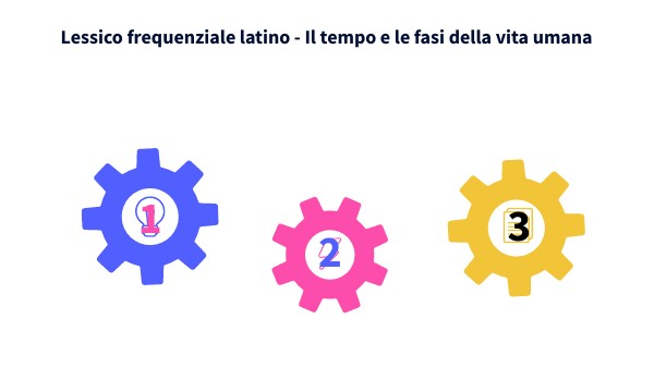 Lessico frequenziale latino - Il tempo e le fasi della vita umana | Genially