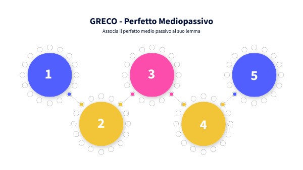 GRECO - Perfetto mediopassivo