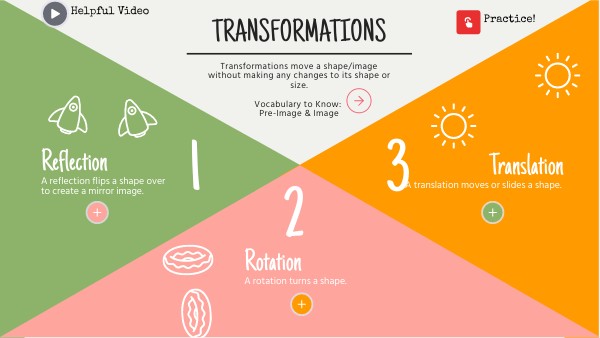 2.3 Intro to Transformations | Genially
