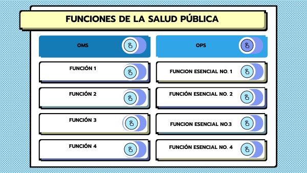 FUNCIONES DE LA SALU PUBLICA | Genially