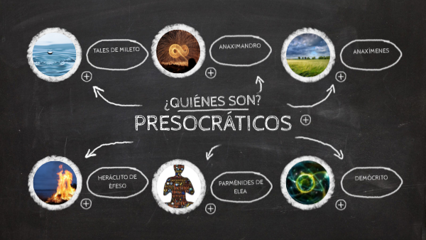 PRESOCRÁTICOS | Genially