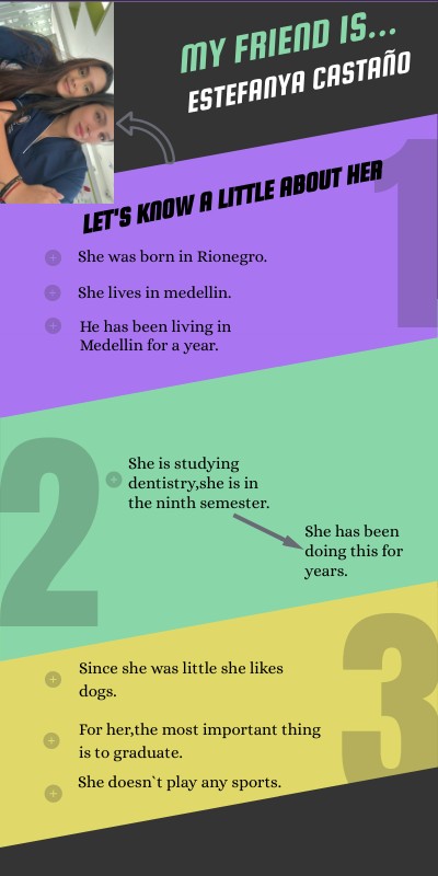 INFO LISTADO | Genially