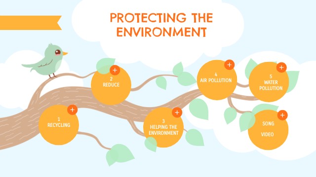 HELPING THE ENVIRONMENT | Genially