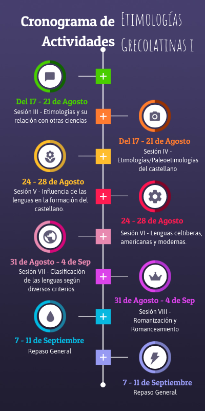 CRONOGRAMA ETI | Genially