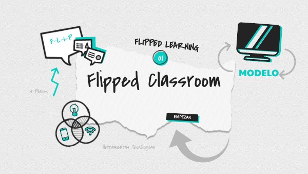 Flipped Learning | Genially