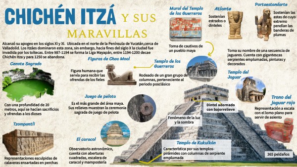 Chichen Itzá | Genially