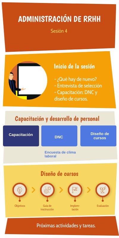 Sesion 6 ARH T2 2023 | Genially