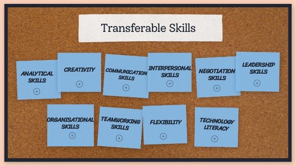 Transferable Skills | Genially