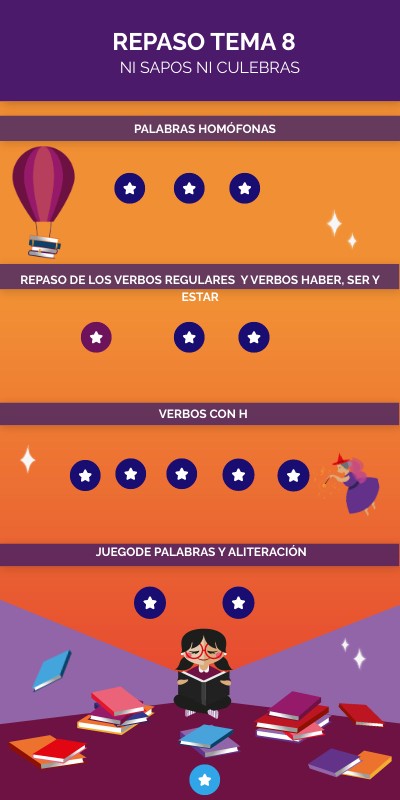 REPASO TEMA 8 | Genially