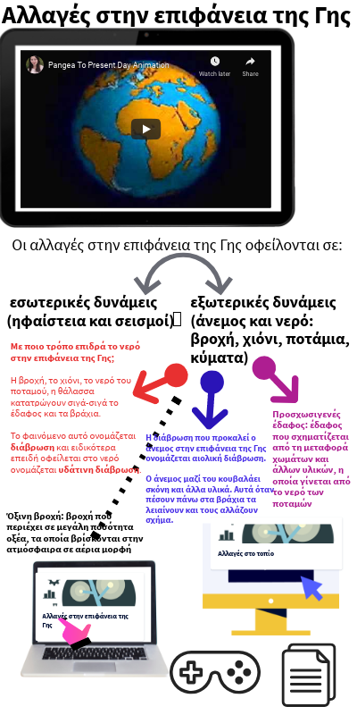 Αλλαγές στην επιφάνεια της Γης | Genially