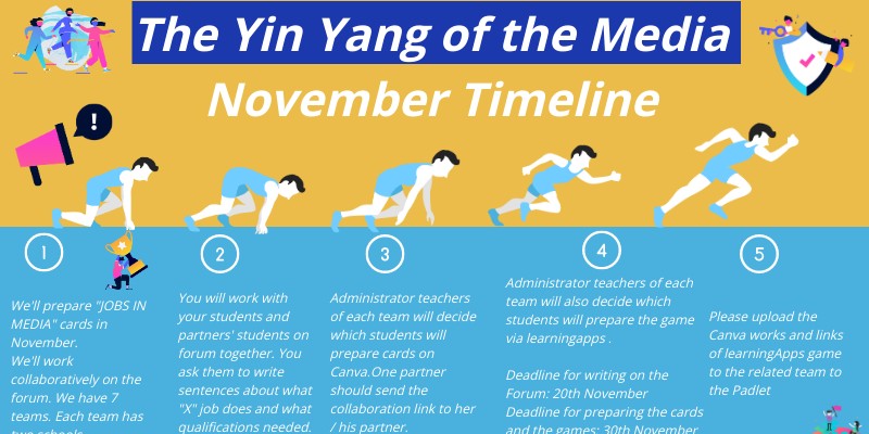 Nov. timeline- media | Genially