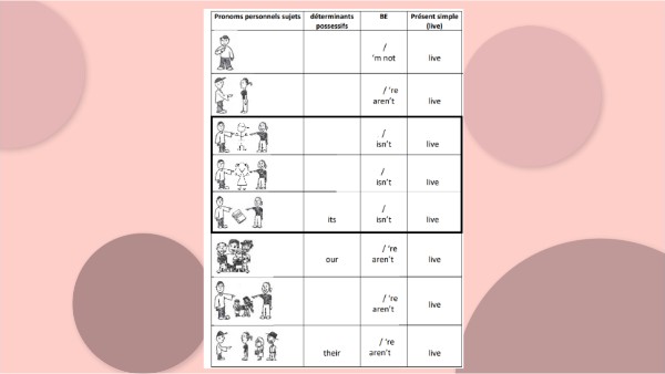 6°, S2, s6 | Genially