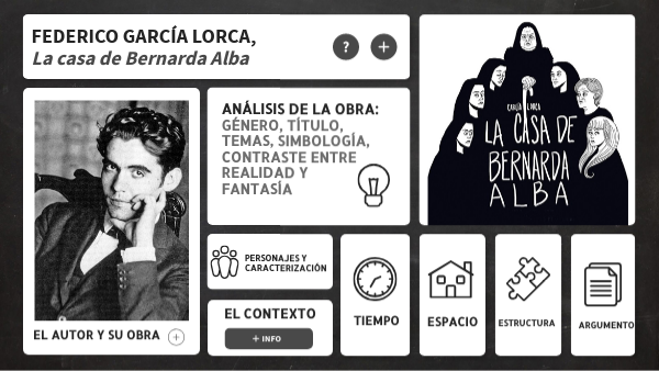 La casa de Bernarda Alba | Genially