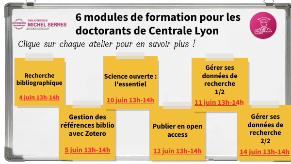 Copie - Formations doctorants 2024