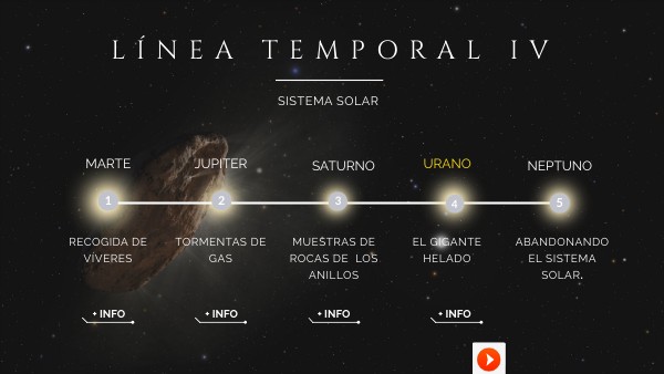 LINEA TEMPORAL IV | Genially